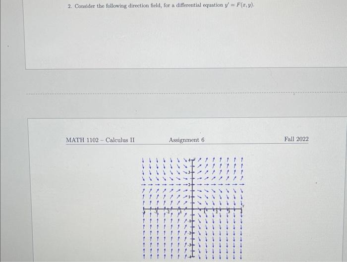 2. Consider the following direction field, for a | Chegg.com