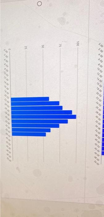 Solved QUES Which of the data sets represented by the | Chegg.com