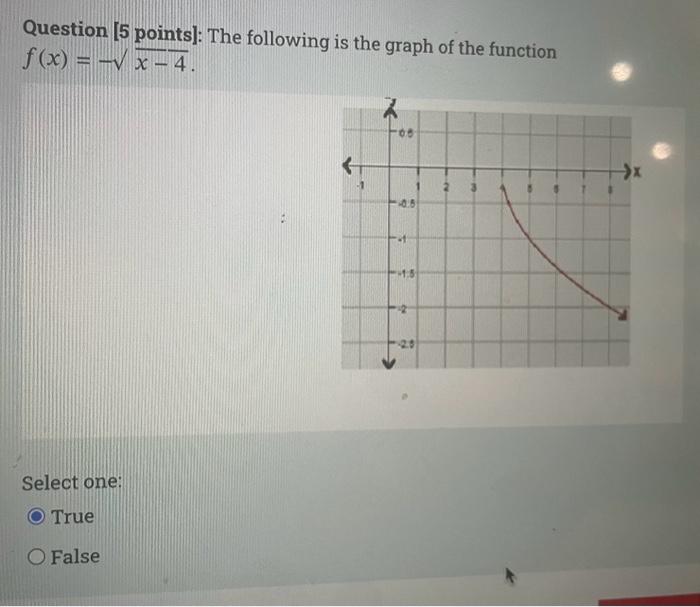 Solved Question [ 5 points]: The following is the graph of | Chegg.com