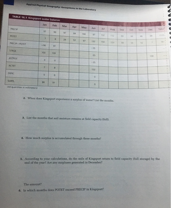 Solved Lab Exercise 16: Water Balance and Water Resources | Chegg.com