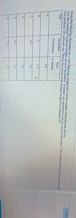 Solved Given the following information for a Line Balancing | Chegg.com