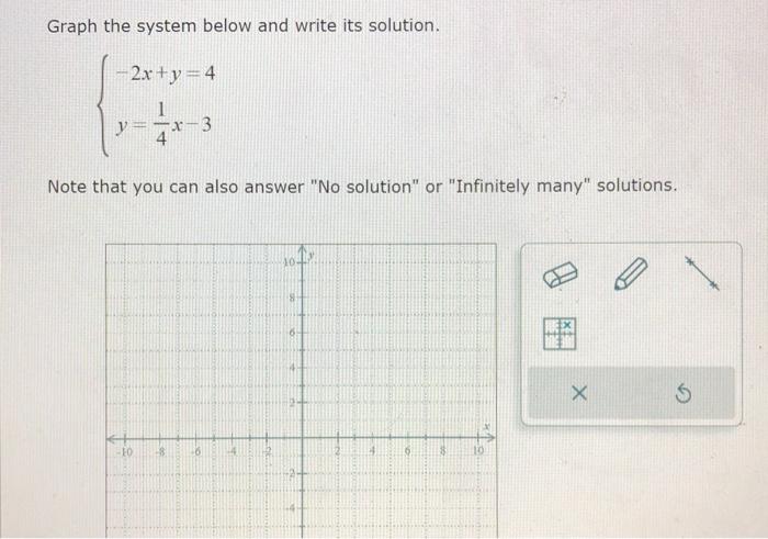 Solved Graph the system below and write its solution. 2x+y=4 | Chegg.com