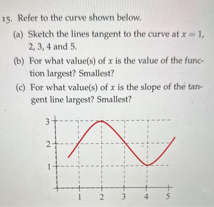 Solved 15. Refer to the curve shown below. (a) Sketch the | Chegg.com