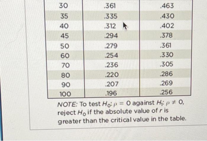 Solved A data set includes weights of garbage discarded in | Chegg.com