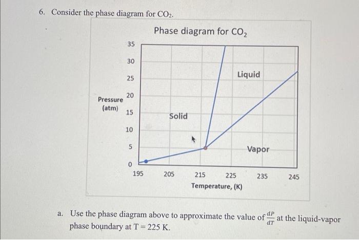 Solved 6. Consider the phase diagram for CO2. a. Use the | Chegg.com