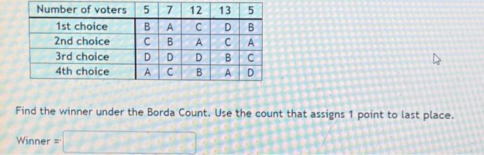 Solved Find the winner under the Borda Count. Use the count | Chegg.com