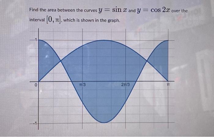 Solved Find the area between the curves y = sin x and y = | Chegg.com