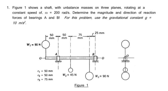 Solved 1. Figure 1 shows a shaft, with unbalance masses on | Chegg.com