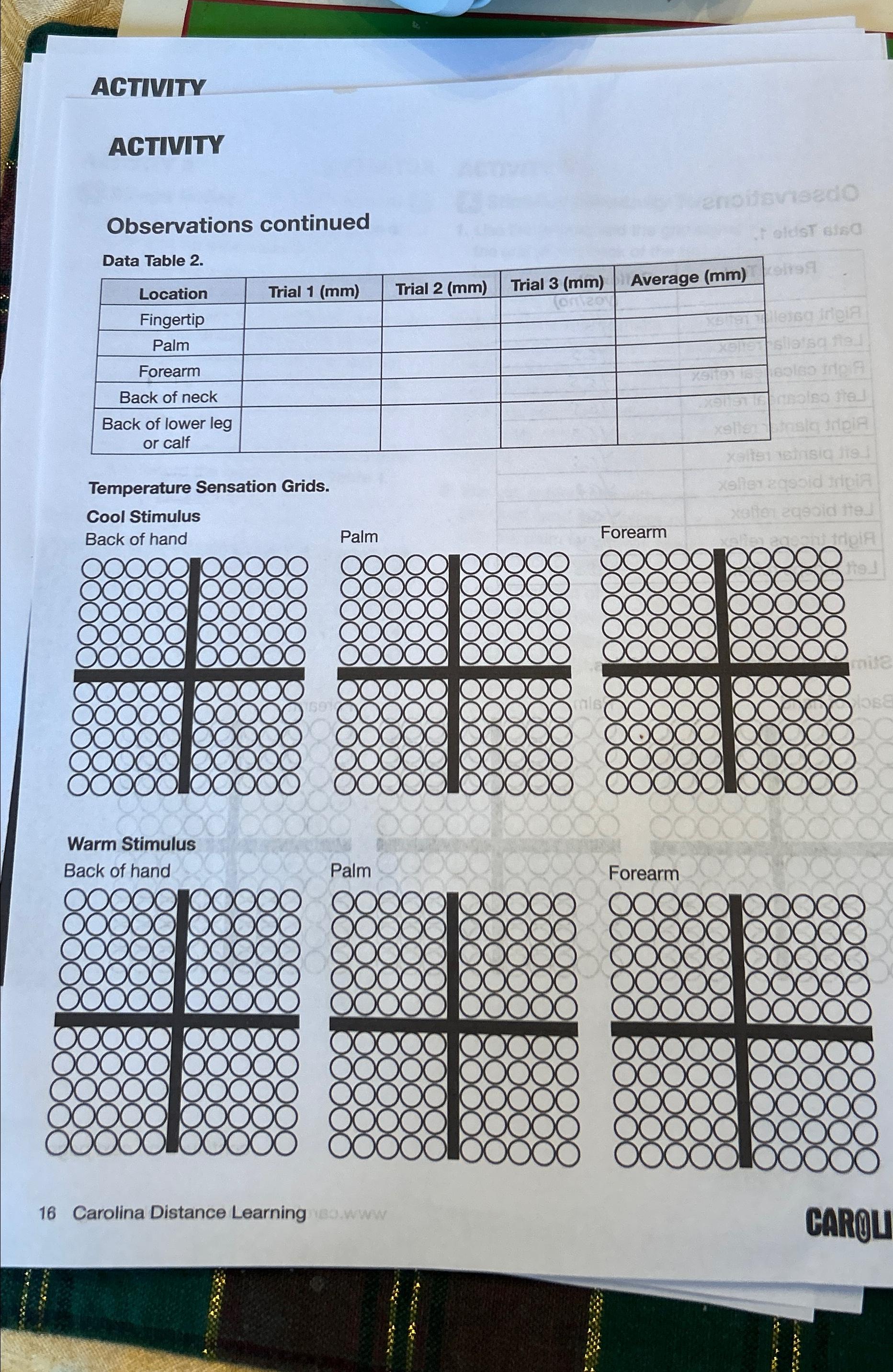 Activityactivityobservations Continueddata Table Chegg