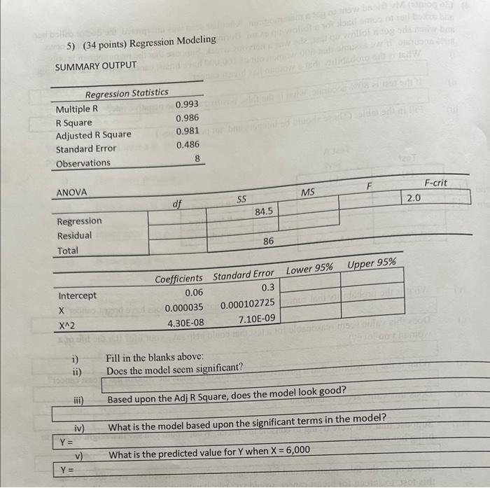 Solved 5) (34 points) Regression Modeling SUMMARY OUTPUT | Chegg.com