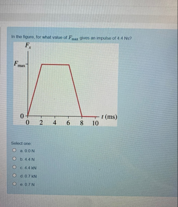 Solved In the figure, for what value of Fmax gives an | Chegg.com