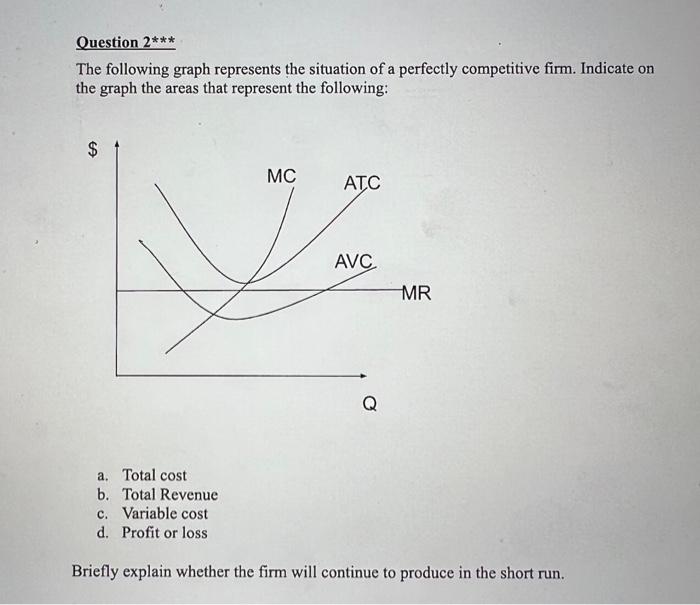 Solved The following graph represents the situation of a | Chegg.com