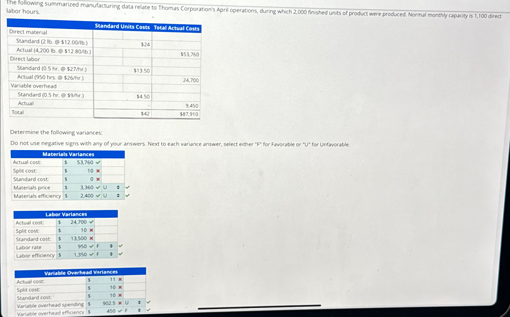 Solved The following summarized manufacturing data relate to | Chegg.com