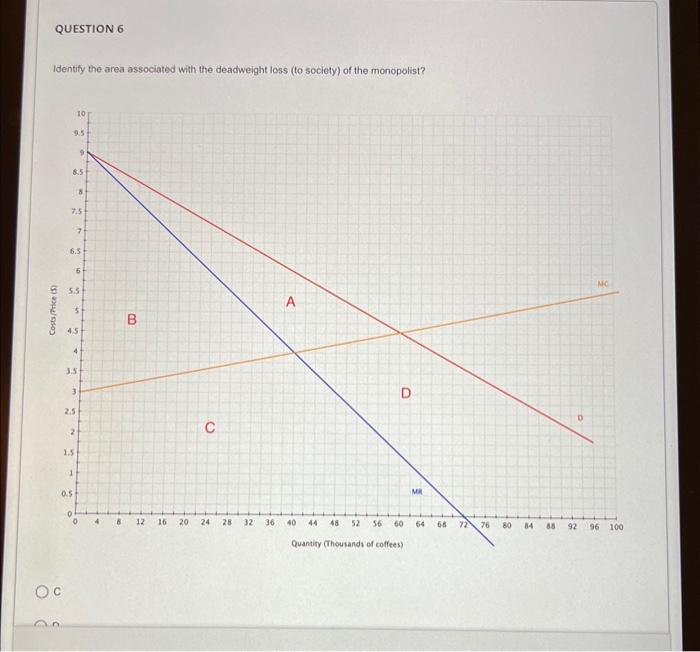 Solved Identify the area associated with the deadweight loss | Chegg.com
