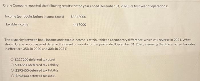 Solved Crane Company reported the following results for the | Chegg.com