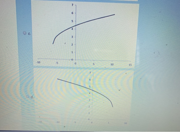 Solved Sketch the curve represented by the parametric | Chegg.com