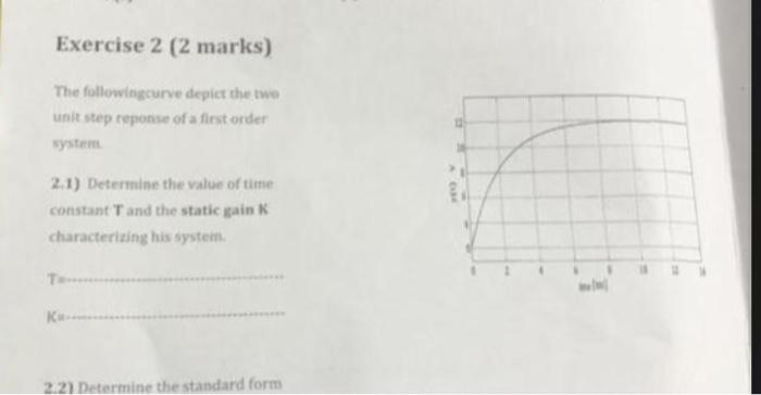 Solved Exercise 2 ( 2 marks) The followingcurve depict the | Chegg.com