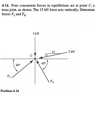 Solved Four concurrent forces in equilibrium act at point C, | Chegg.com