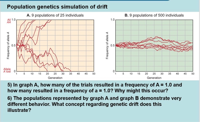 Solved Population genetics simulation of drift A. 9 | Chegg.com
