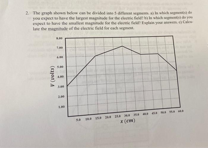 Solved 2. The graph shown below can be divided into 5 | Chegg.com
