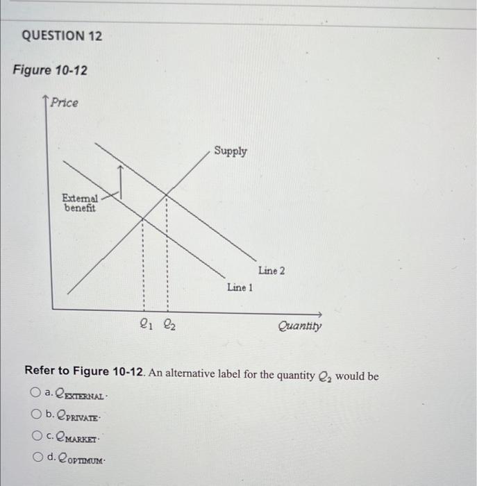 Solved Refer to Figure 10-12. An alternative label for the | Chegg.com