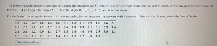 Solved The following table presents amounts of particulate | Chegg.com