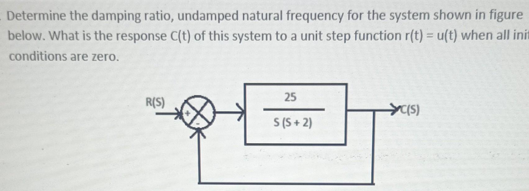 Solved Determine the damping ratio, undamped natural | Chegg.com