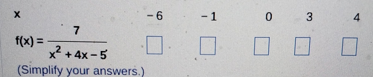 Solved f(x)=7x2+4x-5(Simplify your answers.) | Chegg.com