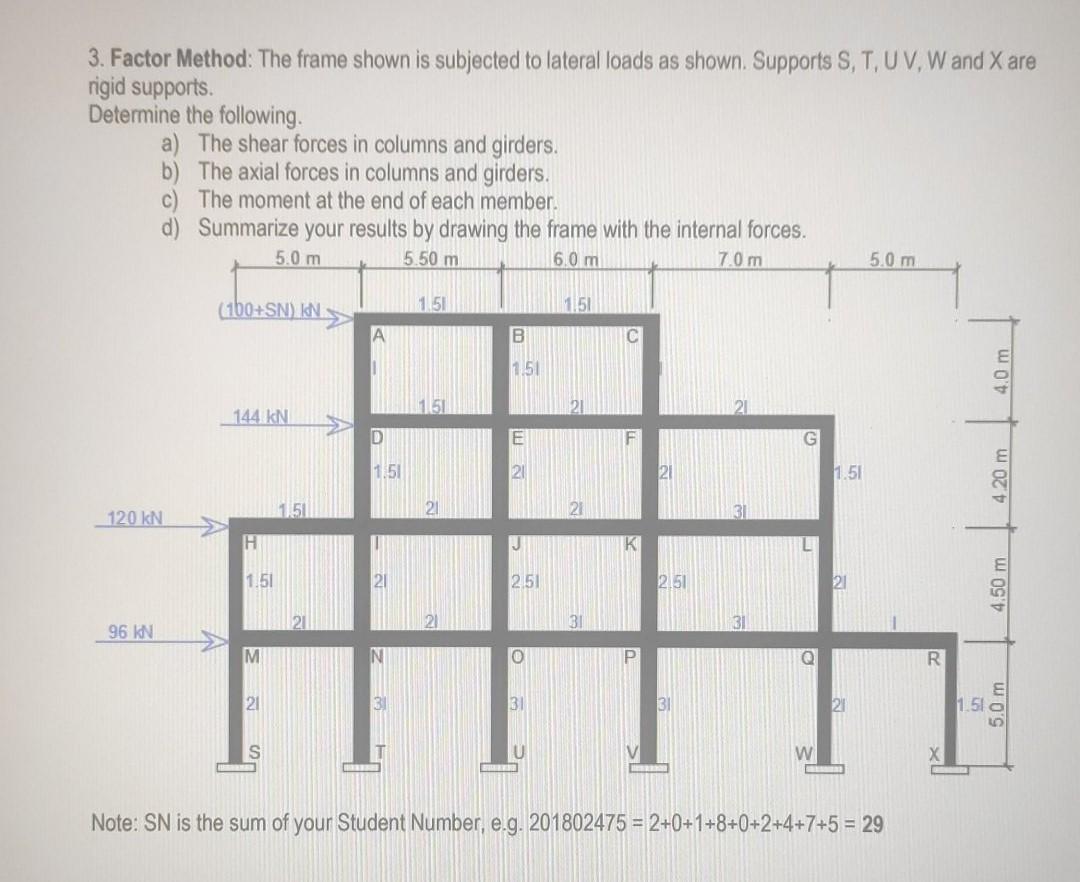 Solved 3. Factor Method: The frame shown is subjected to | Chegg.com