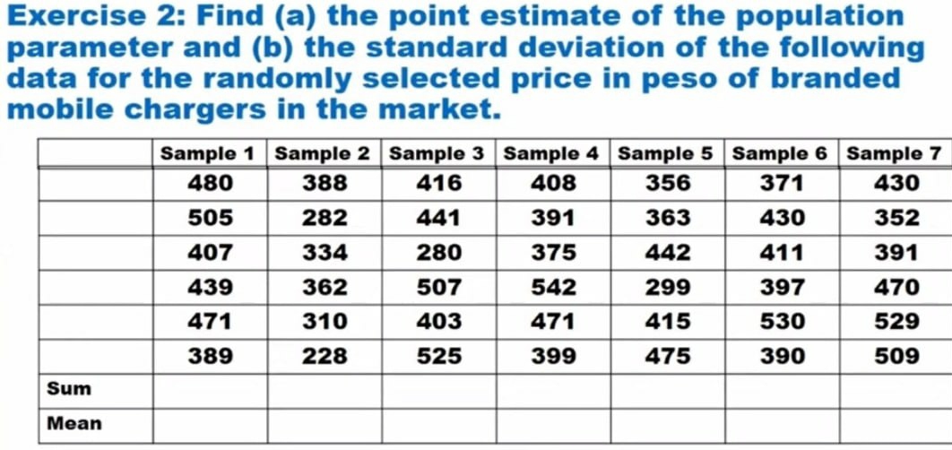 Solved Exercise 2: Find (a) ﻿the point estimate of the | Chegg.com