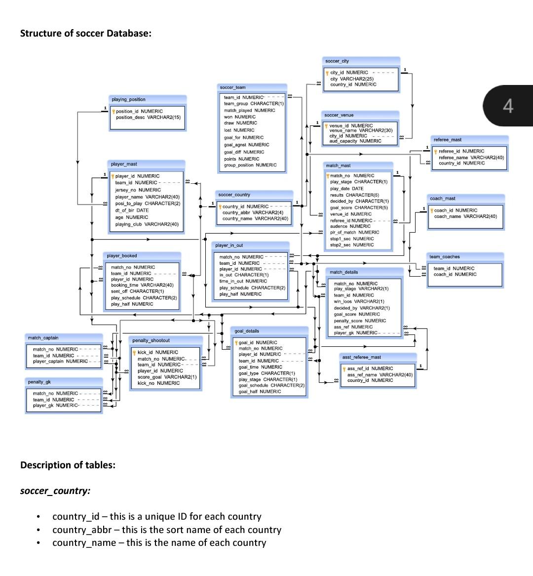 Solved Question 2 The sample database represents some of the | Chegg.com