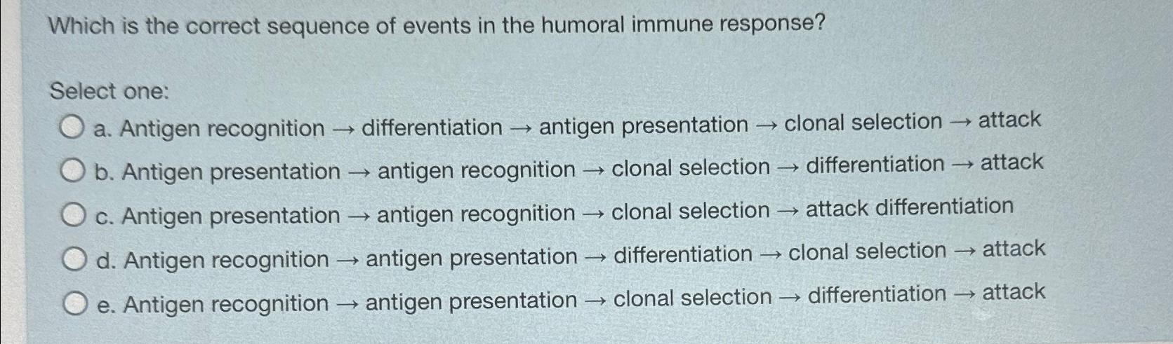 Solved Which is the correct sequence of events in the | Chegg.com