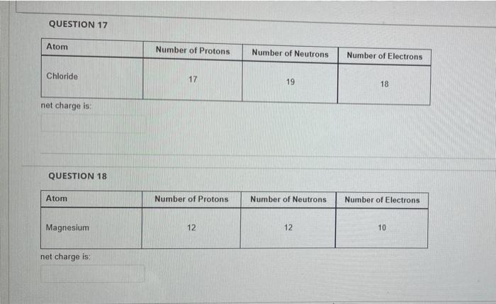 Solved QUESTION 14 How many protons does a Sodium atom have? | Chegg.com
