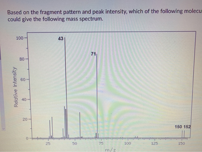 Solved Based on the fragment pattern and peak intensity, | Chegg.com