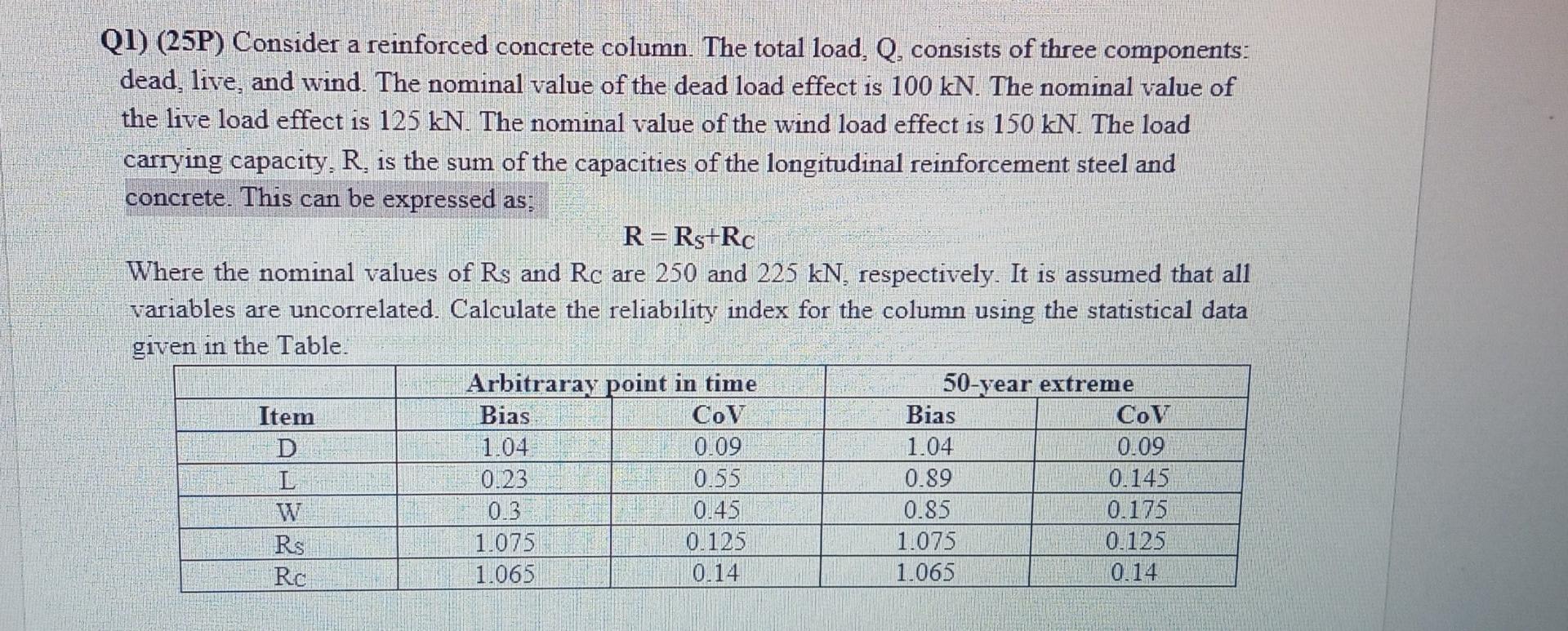 Solved Q1) (25P) Consider a reinforced concrete column. The | Chegg.com