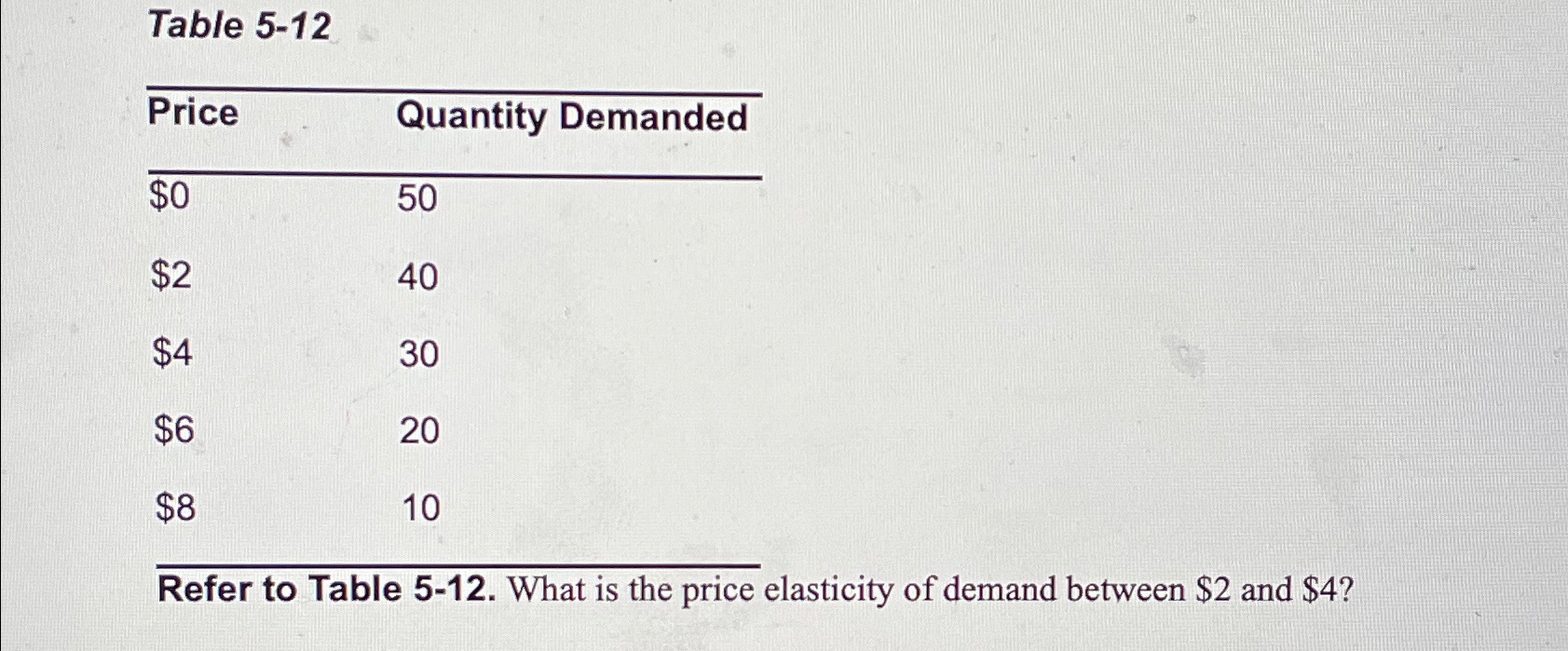 Solved Table 5-12\table[[Price,Quantity | Chegg.com Solved Table 5-12\table[[Price,Quantity | Chegg.com