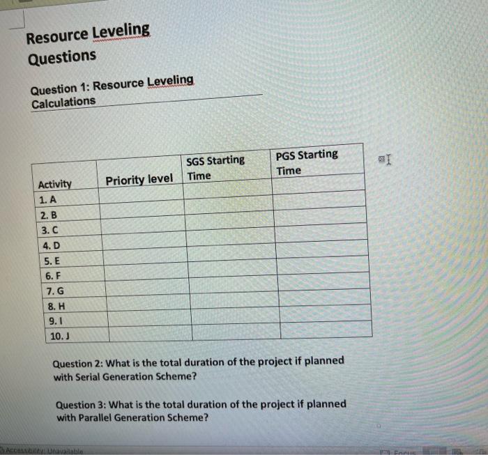 Solved Resource Leveling Project Data Assigned Priority | Chegg.com