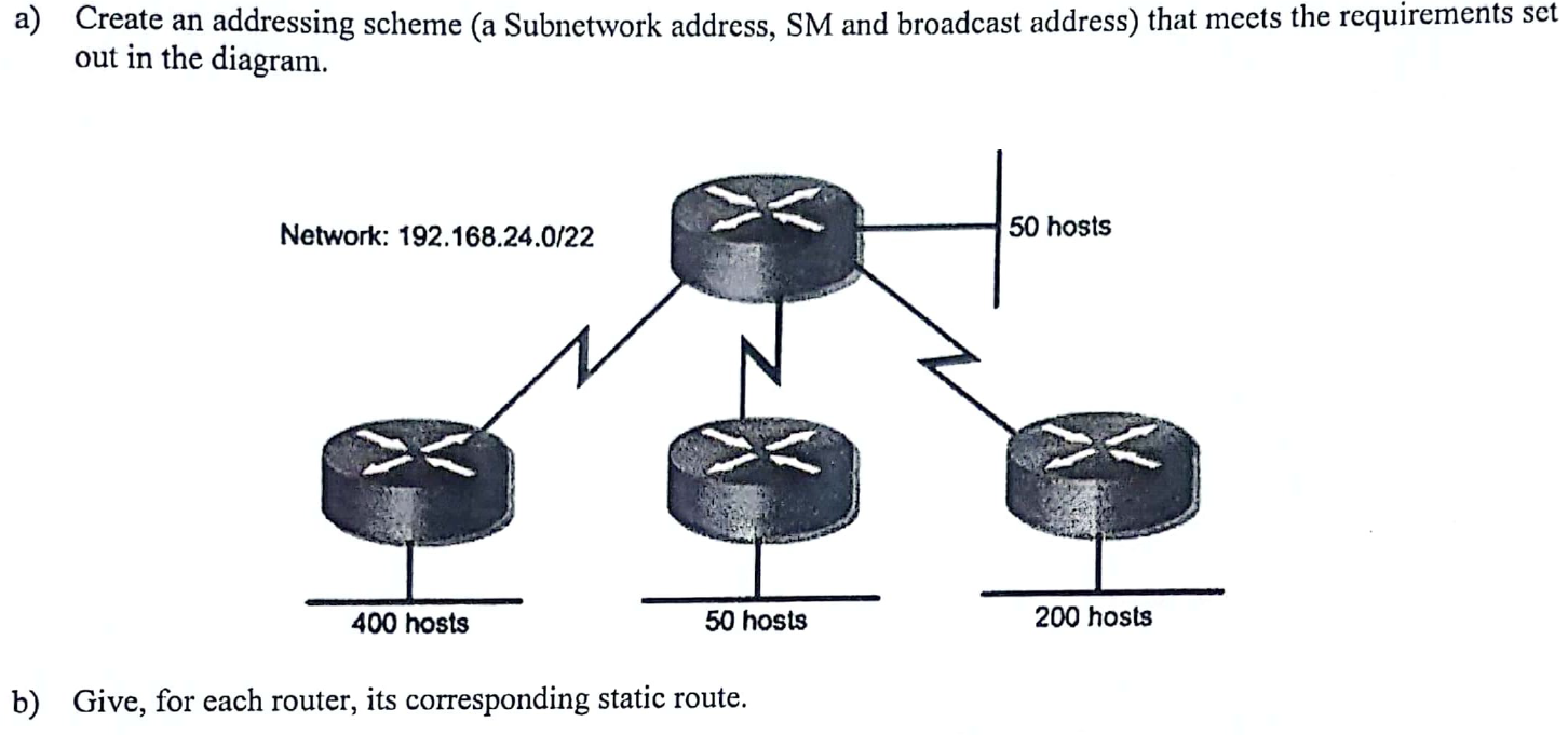 Solved a) ﻿Create an addressing scheme (a Subnetwork | Chegg.com