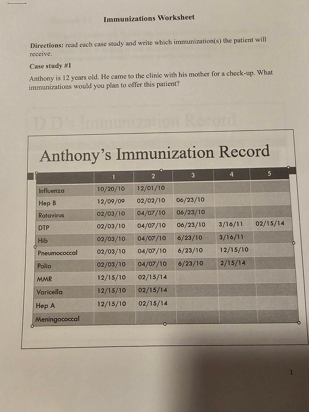 Solved Immunizations Worksheet Directions: read each case | Chegg.com