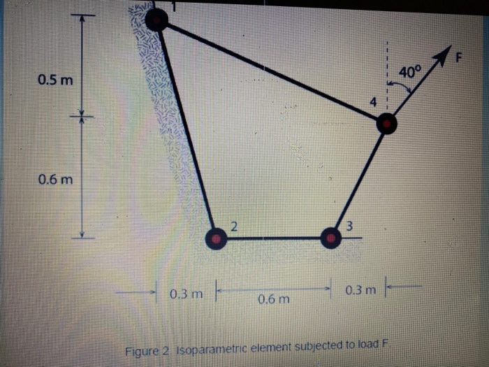 Consider the 4-node isoparametric element subjected | Chegg.com