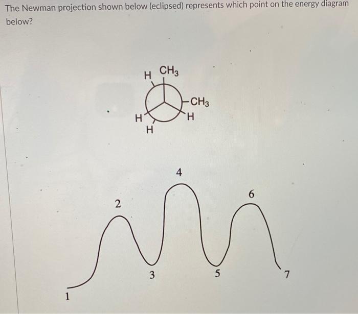 Solved The Newman projection shown below (eclipsed) | Chegg.com