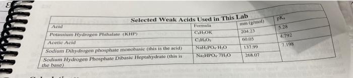 Part If-Preparation of a Buffer from Two Salts: 1. | Chegg.com