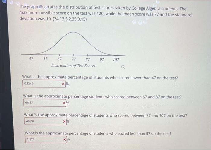 Solved The graph illustrates the distribution of test scores | Chegg.com