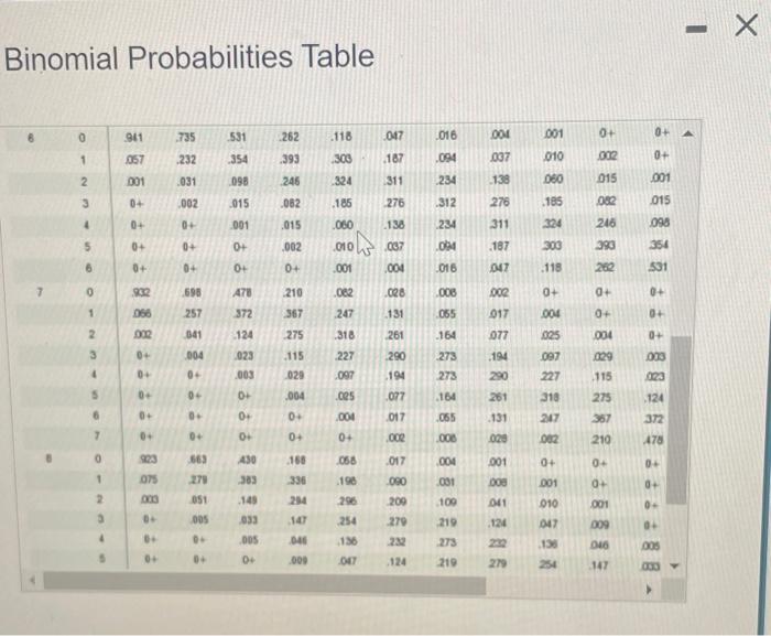 Solved Assume that a procedure yields a binomial | Chegg.com