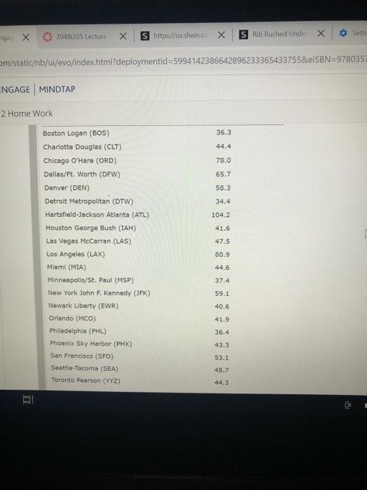 Solved nga X9 2048205 Lecture X S https://us shein.cox S Rib | Chegg.com