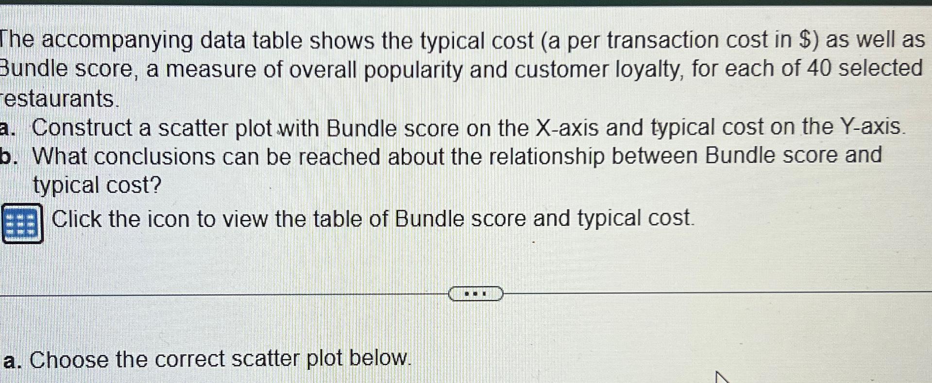 Solved The accompanying data table shows the typical cost (a | Chegg.com