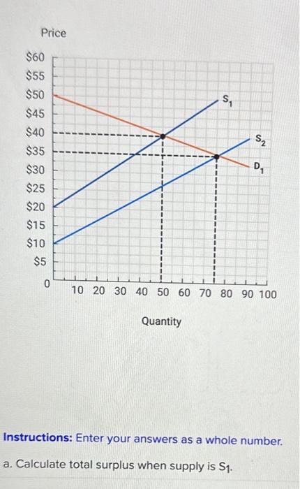 Solved Instructions: Enter your answers as a whole number. | Chegg.com