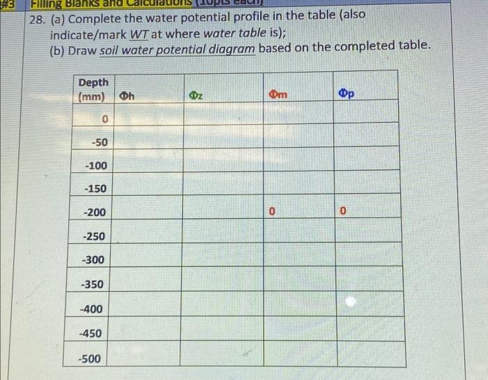 Solved Filling Blanks 28. (a) Complete the water potential | Chegg.com