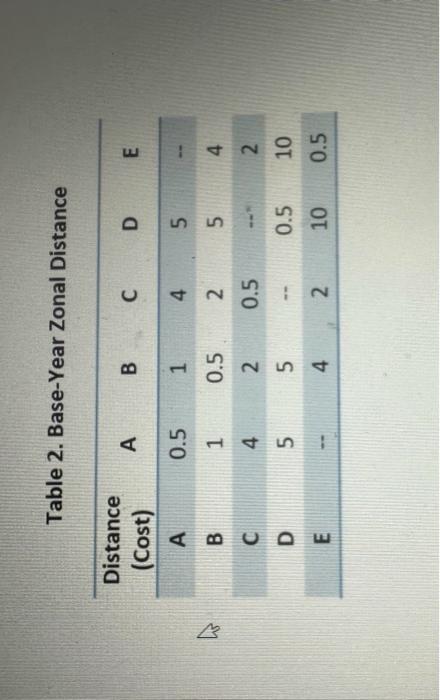 Solved Given fives zones A, B, C, D, and E in a study area | Chegg.com
