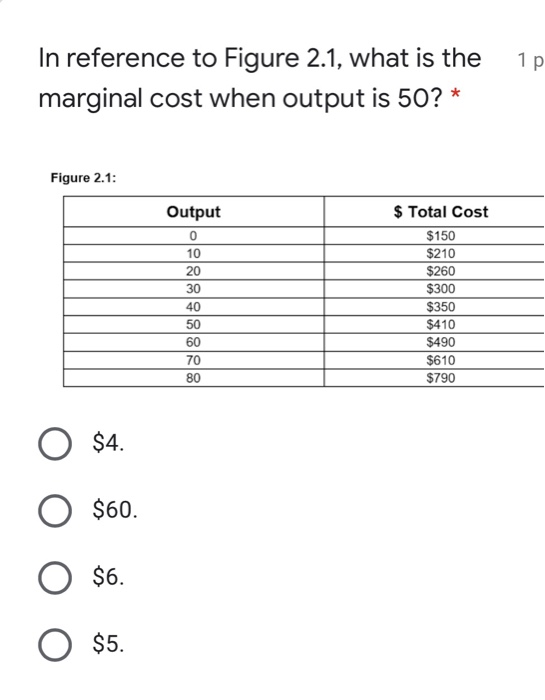 Solved 1 p In reference to Figure 2.1, what is the marginal | Chegg.com